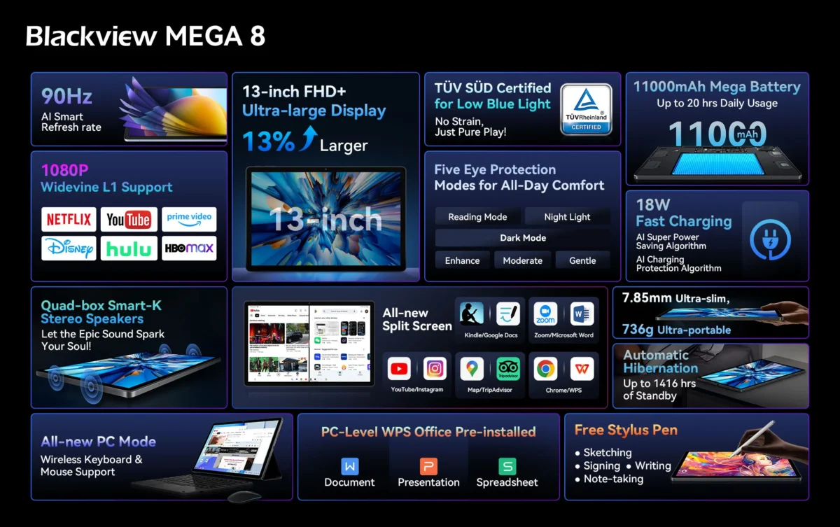 Blackview MEGA 8 The World’s First 13-Inch AI Flagship Tablet